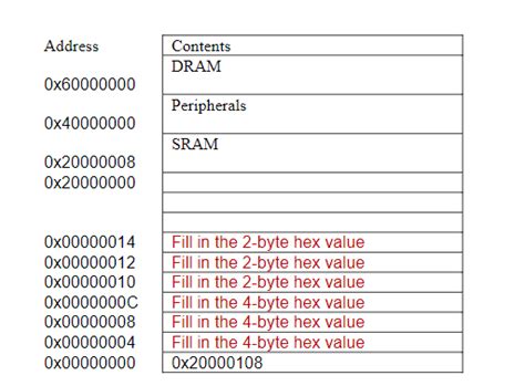 Q Pts Memory Map Let S Assume That You Re Using Chegg Com