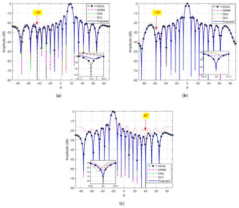 Robust Adaptive Beamforming Based On A Convolutional Neural Network
