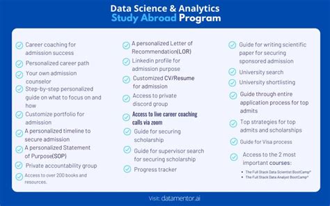Briit 🇬🇭🇺🇲 On Linkedin Data Datascience Machinelearning Python Datascientist Computervision