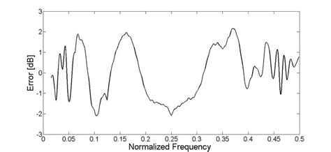 7 matching error for snhl download scientific diagram