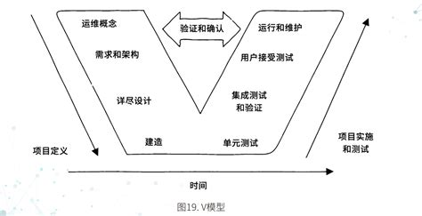 数字化转型理论在实践中的应用指南：企业变革的战略路径 对数字化全景实践方法有了更 csdn博客