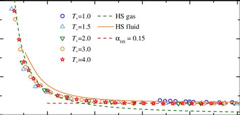 Color Online Stokes Einstein Relation Without The Hydrodynamic