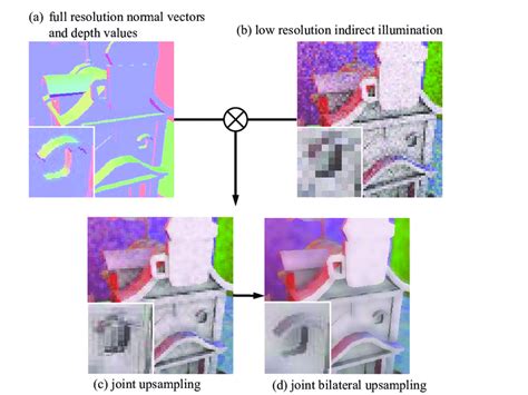 Joint Upsampling Results Download Scientific Diagram