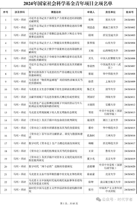 2024年国家社会科学基金年度项目立项结果公布！ • 时代学者