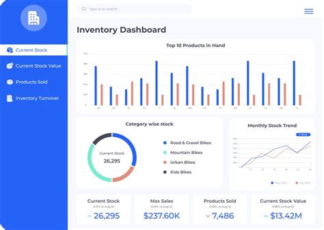 Inventory Dashboard Data Analytics Warehouse Management Analytics Dashboard