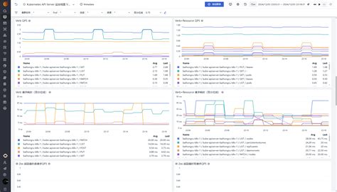 Kubernetes Apiserver 可观测最佳实践kube Apiserver Csdn博客