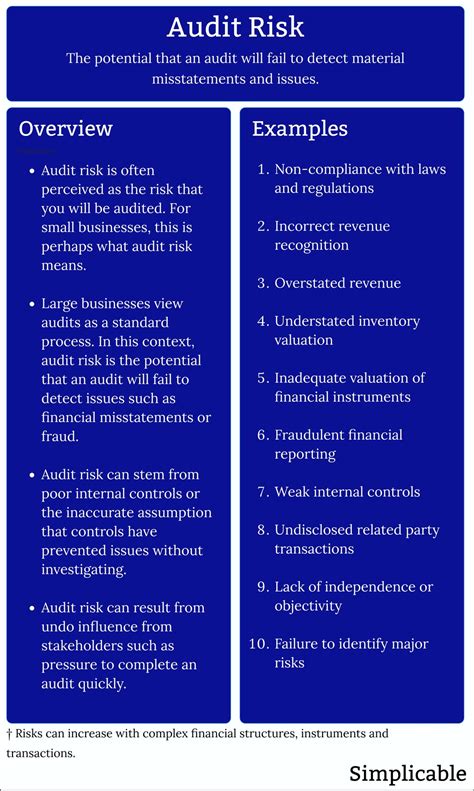 6 Types Of Audit Risk Simplicable
