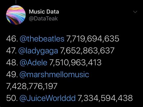 Juice Has Entered The Top 50 Most Streamed Artists Of All Time On