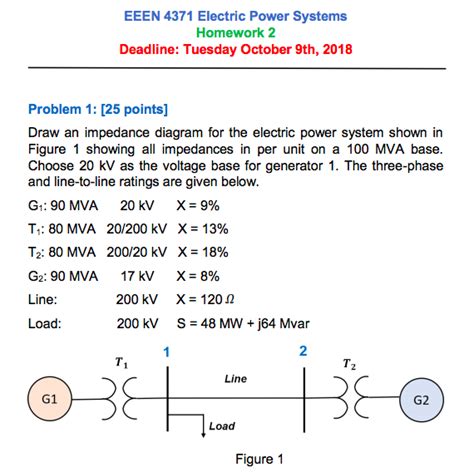 Solved Problem 1 [25 Points] Draw An Impedance Diagram For