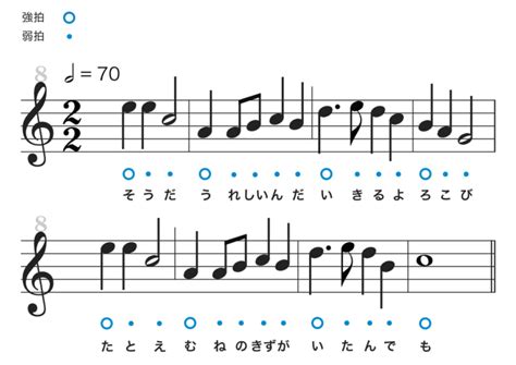 Piano Music Score Scores Memo Reading Study Studio Pianos Sheet