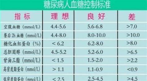 正常人血糖值 血糖正常值 伤感说说吧