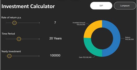 Gaurav Patil On Linkedin Powerbi Investment Sip Investmentplanning