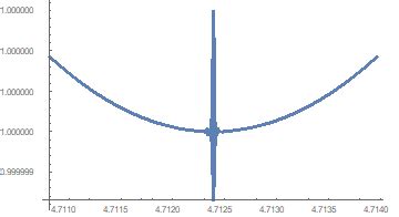 Calculus And Analysis Incorrect Definite Integral Mathematica Stack