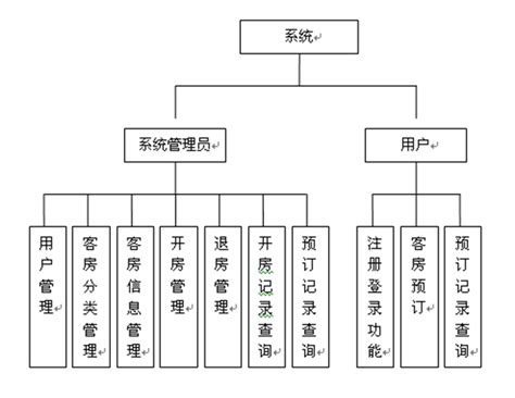基于java和ssh框架的web酒店客房管理系统开发与实现 Csdn博客