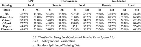 Accuracies Of Single Date And Multitemporal Classification Using Remote