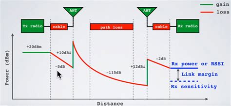 Lora Lora Documentation