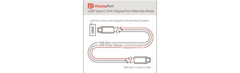 Displayport Alt Mode
