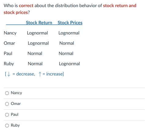 Solved Who Is Correct About The Distribution Behavior Of