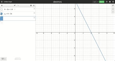 solved solve the linear equation with the intersection of graphs method