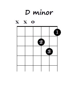 The Basic Guitar Chords For Beginners And How To Play Them