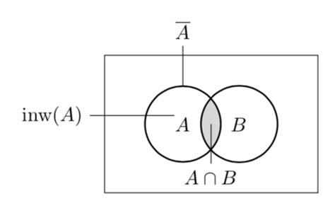 Inkscape To Tikz Math Text Misalignment Tex Latex Stack Exchange