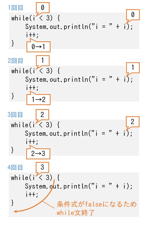 Javaプログラミング入門 章 制御構文 Part ECF Tech