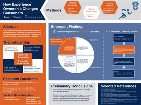 Consumer Behavior Archives Aaron J Barnes