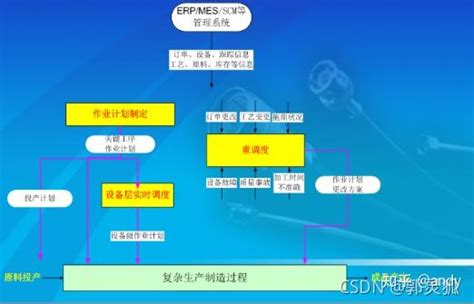 调度生产过程的思路原则方法 知乎