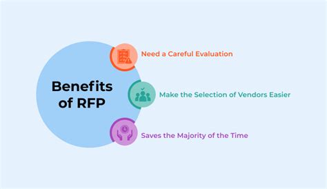 Components Of A Software Rfp Template Tatvasoft Blog