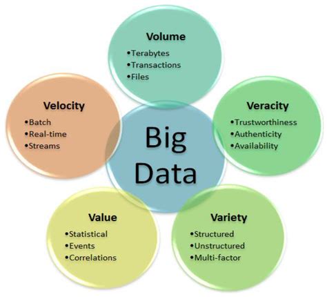 Security And Privacy Issues In Iot Based Big Data Cloud Systems In A