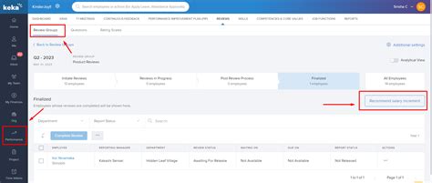 Salary Increment Percentage Based On Review Ratings
