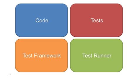 Coding Naked PPT