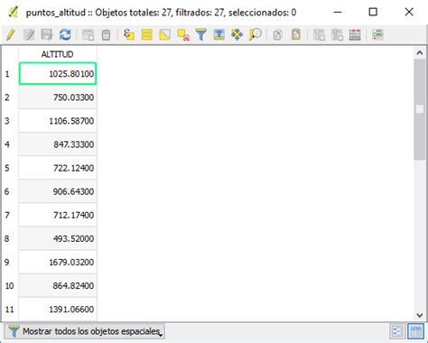 Cómo Extraer Valores De Un Ráster A Puntos En Qgis Con El Plugin Point