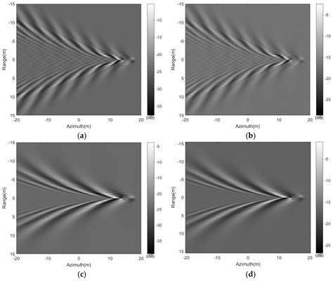 Echo Level Sar Imaging Simulation Of Wakes Excited By A Submerged Body