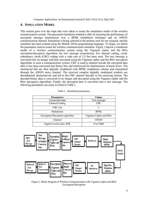 secured text message transmission in a wireless communication system