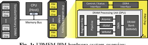 Figure 1 From Pathfinding Future Pim Architectures By Demystifying A