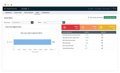File Activity Monitoring Software ManageEngine DataSecurity Plus