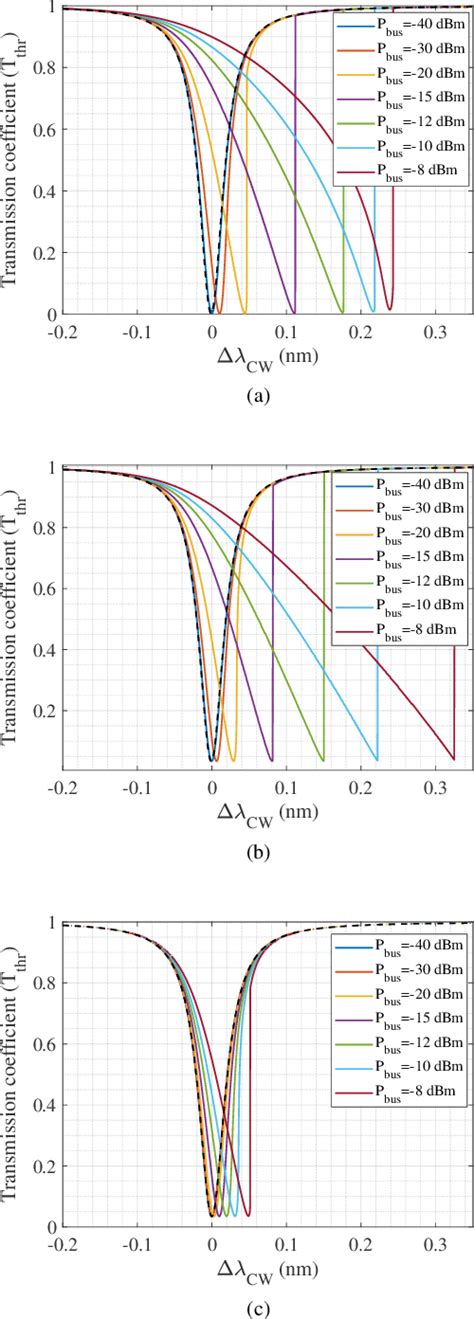 Figure 11 From Design Of Silicon Photonic Microrings With Complex Waveguide Cross Sections And