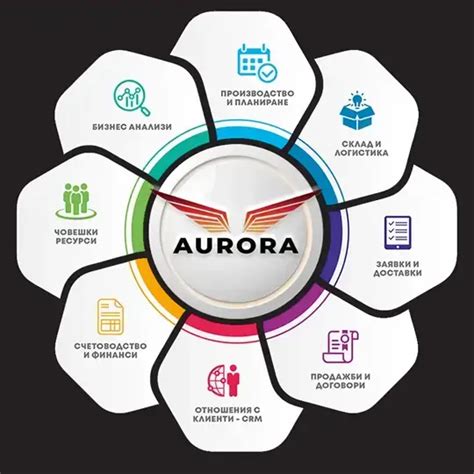 Erp система Бизнес софтуер Erp Aurora СИС Технология