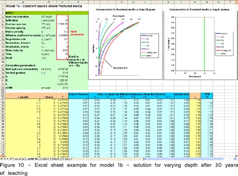 Figure 1 From A Risk Assessment Tool For Contaminated Sites In Low