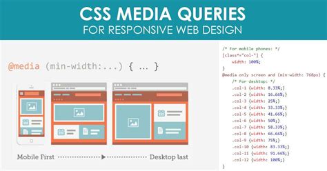 Css медиа запросы Media Queries ит шеф