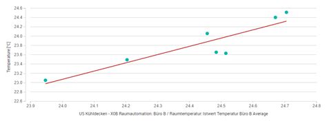 Savings Gauge — Avelon Cloud Alcedo Inhouse 732 Documentation
