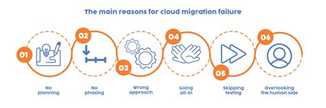 The Challenges Of Cloud Migration Matrix247