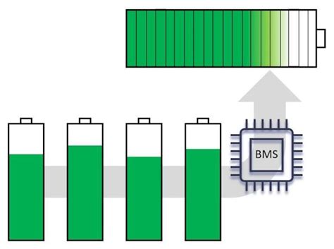 Soc Estimation Techniques Battery Design