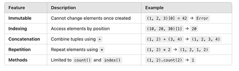 Python — Collections — 3— Tuple This Article Gives You Complete By
