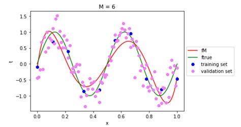 Github Carloscapilifundamentals Of Machine Learning