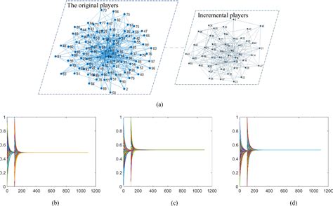 Figure 4 From Complex Continuous Action Iterated Dilemma With