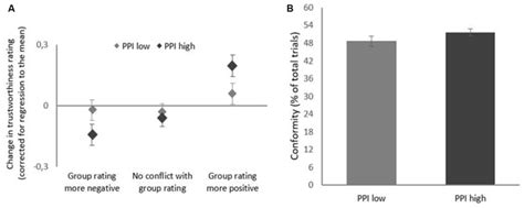 A Mean Behavioral Conformity Effect For Each Psychopathic Personality
