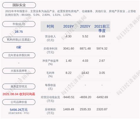 国际实业：2021年第三季度净利润约712万元，同比增长33724投资性