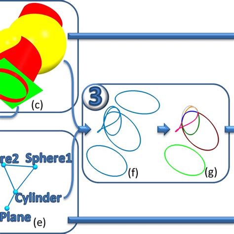 Comprehensive Reverse Engineering Method Step 1 Primitive Extraction